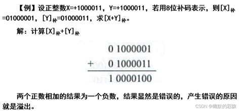 软考知识点 02进制与码制 02浮点数的运算 软考浮点数定点小数 csdn博客