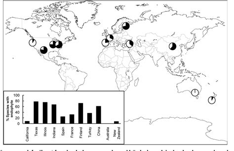 Figure 1 From Fungal Endophytegrass Symbioses Are Rare In The