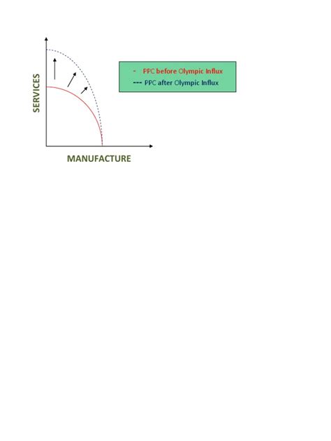 Ppc Curve Pdf Business