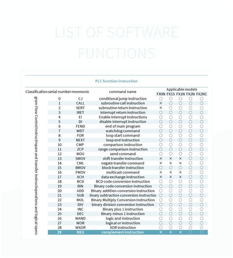 Free Function List Templates For Google Sheets And Microsoft Excel Slidesdocs