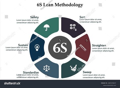 6s Lean Methodology Sort Straighten Sweep Stock Vector Royalty Free