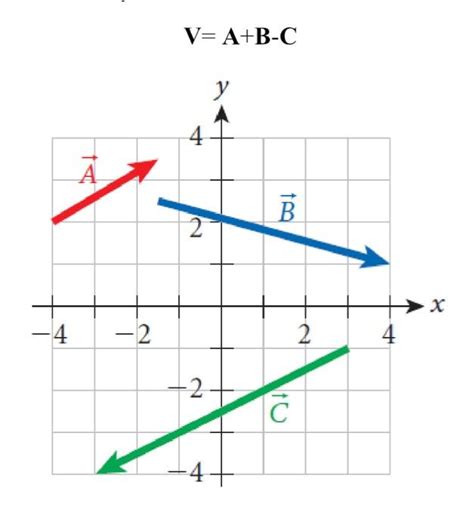 Solved Write The Vectors A B And C In Cartesian