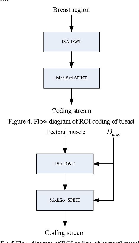 Figure 4 From A New Diagnosis Lossless Compression Method For Digital