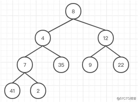 Golang 数据结构 堆排序 Go语言中文网 Golang中文社区