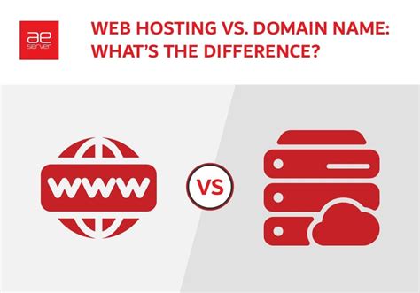 Understanding Web Hosting Vs Domain Name Aeserver