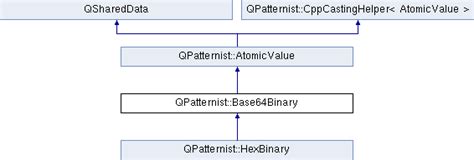 Qt QPatternist Base Binary Class Reference