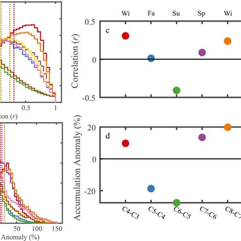 Predicted Small‐scale Variability Ssv From The Large‐scale Mean
