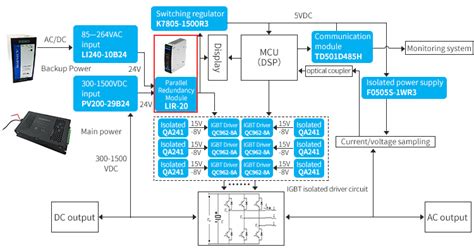 Dcdc Parallel Redundancy Module Lir 20 Supporting For N1