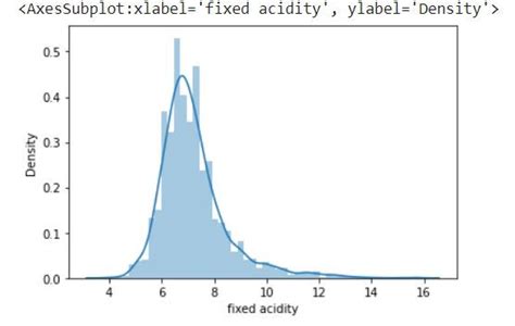 Standardize Data Using Z Scorestandard Scalar Python