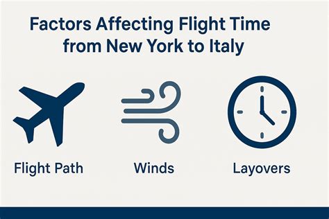 New York To Italy Private Jet Flight Time Explained