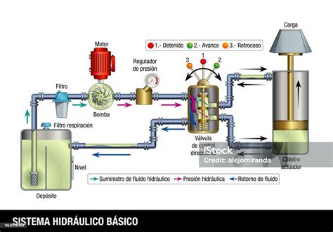 🌊 ¿quÉ Es La Hidraulica La Hidráulica Es Una Rama De La Física Que