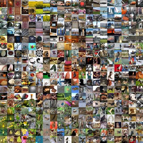 Convolutional Neural Networks For Artistic Style Transfer Harish Narayanan