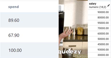 List Sql Questions And Concepts Curated By Sumanthreddy Medium