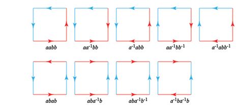 Gtgeometric Topology Do All Combinatorially Distinct Fundamental