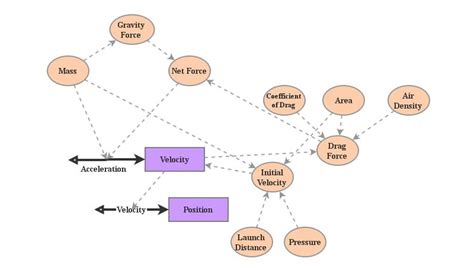 Drag Force Model Insight Maker