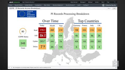 Glass Tables In Splunk At Daniel Gilmore Blog