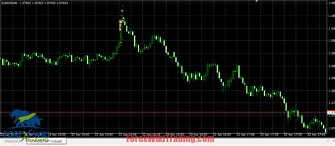 Gold Xauusd Robot Mt4 Free Download Forex Wiki Trading