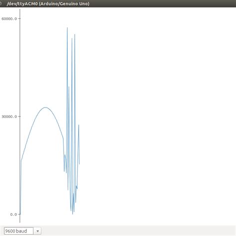 Sending 16 Bits From Matlab To Arduino UNO Interfacing W Software On The Computer Arduino Forum