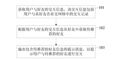 Mutual Information Processing Method And Device Eureka Patsnap