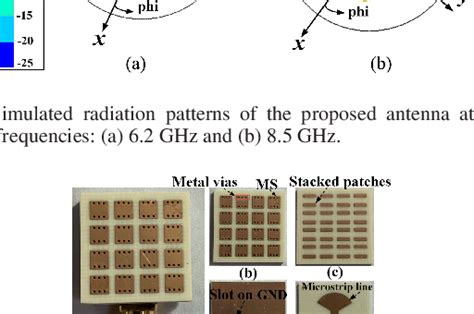 Figure 9 From A Compact Wideband Low Profile Metasurface Antenna Loaded