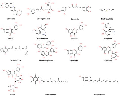 Chemical Structures Of The Main Phytochemicals Analyzed In This Study