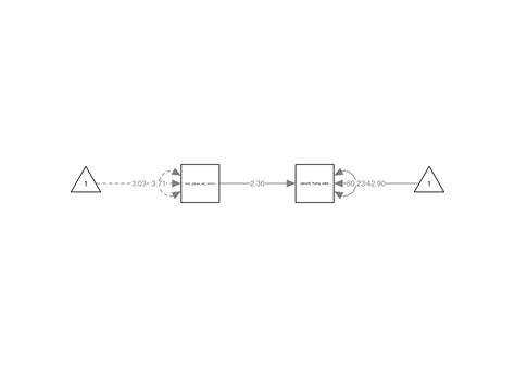 Chapter Structural Equation Modelling With Lavaan An R Companion To Statistics Data