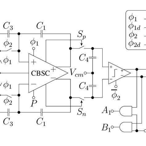 First Order ∆Σ Modulator Opamp Vs Cbsc Download Scientific Diagram