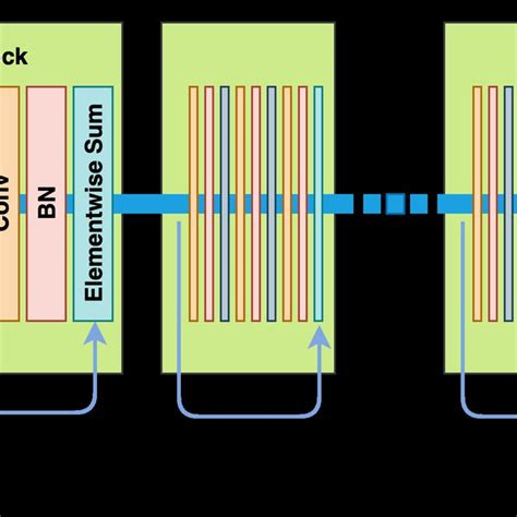 A Deep Encoding Pooling Network Dep For Material Recognition Outputs Download Scientific