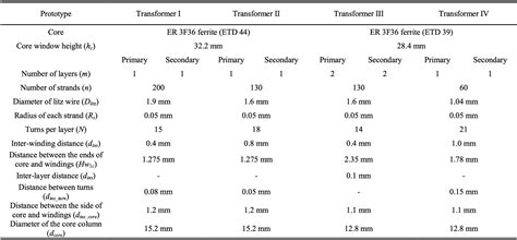 Table Ix From A Homogenized Fem Data Driven Model For Calculating Leakage Inductance Of High