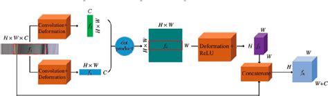 Figure 2 From Epi Light Field Depth Estimation Based On A Directional Relationship Model And