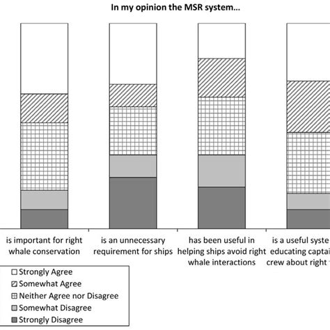 Attitudes Toward Mandatory Ship Reporting System Ship Requirements