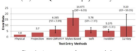 Residual Numerical Analysis Semantic Scholar