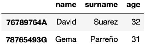 Getting Started With Pandas Apiumhub