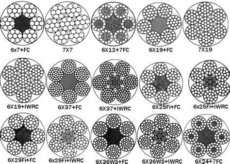 Eeips Eips Wire Rope Hs Code 731210 1x7 6x7 6x12 6x19 6x36 6x37 Steel Cable Sizes Buy Steel