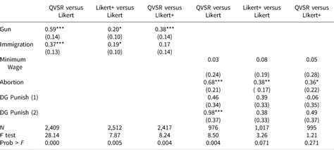 Who Cares Measuring Differences In Preference Intensity Political