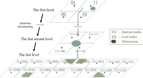 Ship Path Planning Based On Improved Multi Scale A Algorithm Of Collision Risk Function Pmc