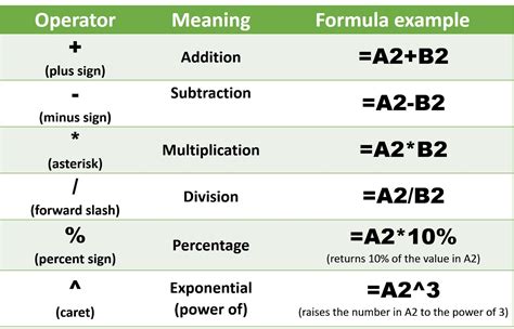 Operators In Excel Formula