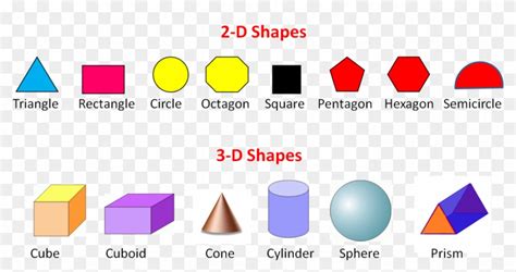 Tv Comparison 2d And 3d Shapes Clip Art