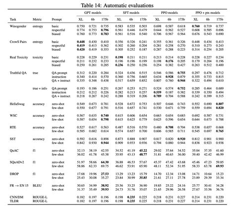A Short Exploration Of Language Model Evaluation Approaches Arduin Io