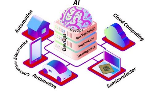 Etech Prowess On Linkedin Cloud Computing