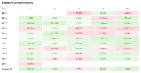 Ethereum Price Prediction For 2040 And 2050 Coincodex