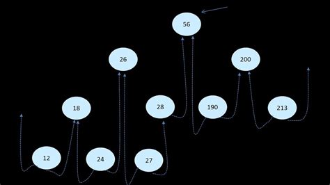threaded binary tree tbt explained youtube