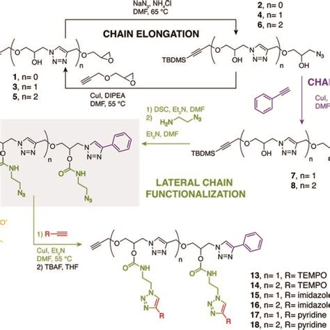 Preparation Of The Discrete Catalytic Oligomers 13 18 Download