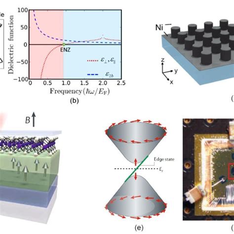 Reciprocal And Nonreciprocal Systems A Arbitrary Structure And Two
