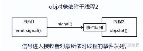 qt开发 信号与槽的连接方式 知乎