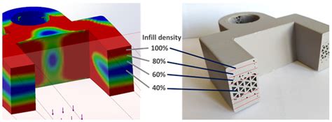 Symmetry Free Full Text Implementation Of Finite Element Method Simulation In Control Of