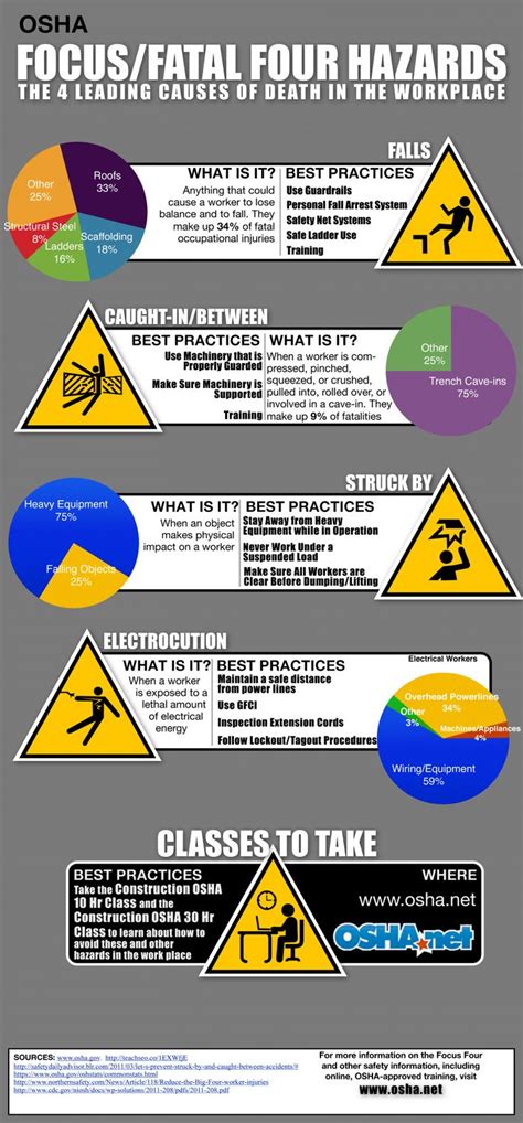 Accident Prevention Program Osha