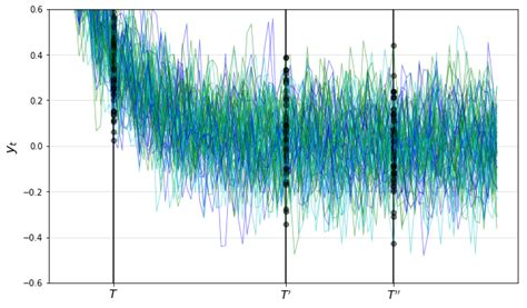 24 Linear State Space Models — Quantitative Economics With Julia