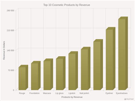 D Column Chart With Light Earth Theme D Column Charts