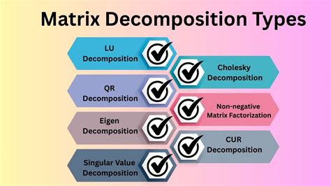What Is Matrix Decomposition In Field Of Machine Learning